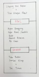 Jadual Makanan Diet Tanpa Perlu Berlapar (2025)